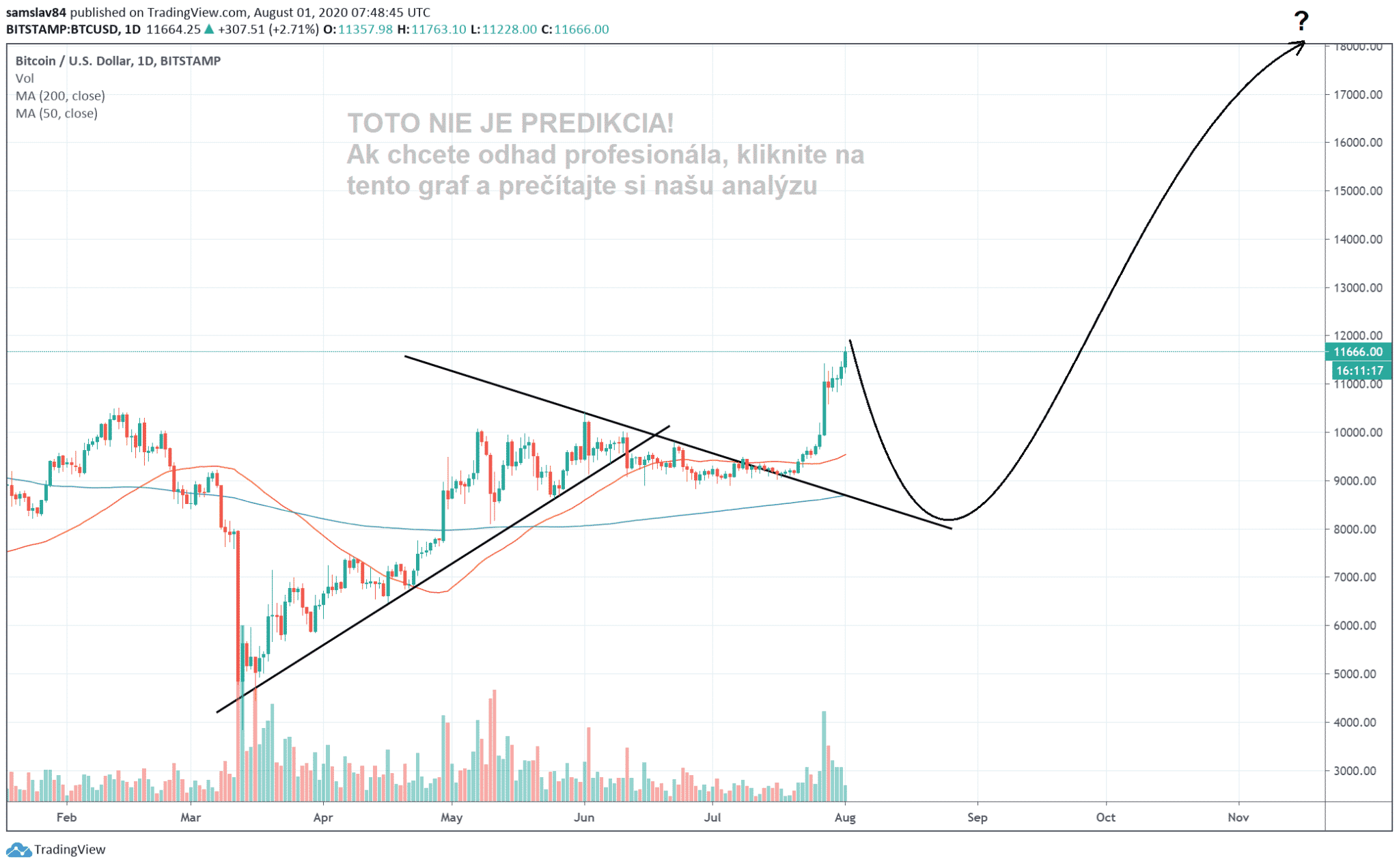 11800 $ je nové maximum pre BTC! - ETH preráža rezistenciu - Zelený deň ...